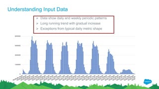 Predictive System Performance Data Analysis | PPT