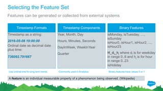 Predictive System Performance Data Analysis | PPT