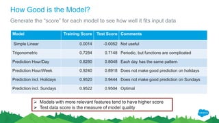 Predictive System Performance Data Analysis | PPT