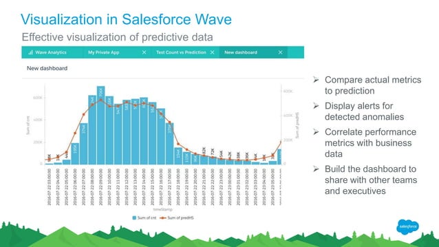Predictive System Performance Data Analysis | PPT