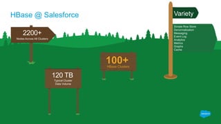 Scaling HBase for Big Data | PPT