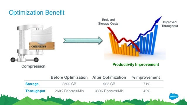 Scaling HBase for Big Data