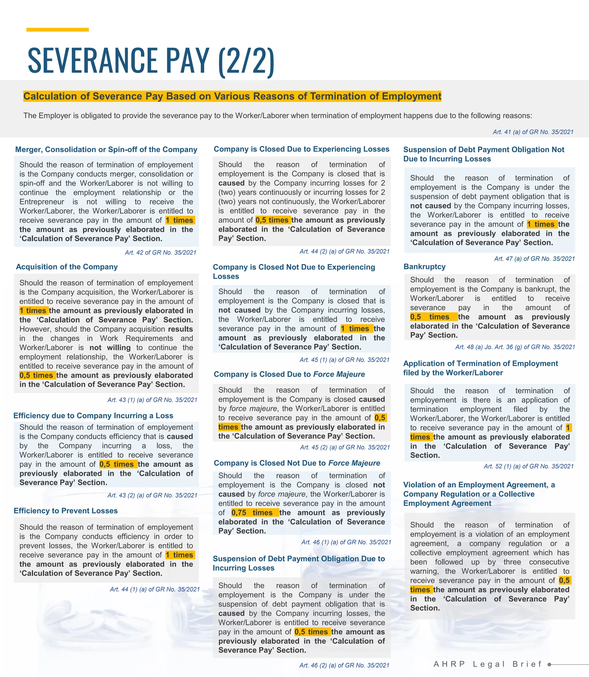 Indonesian Manpower Regulation on Severance Pay for Retiring Private ...