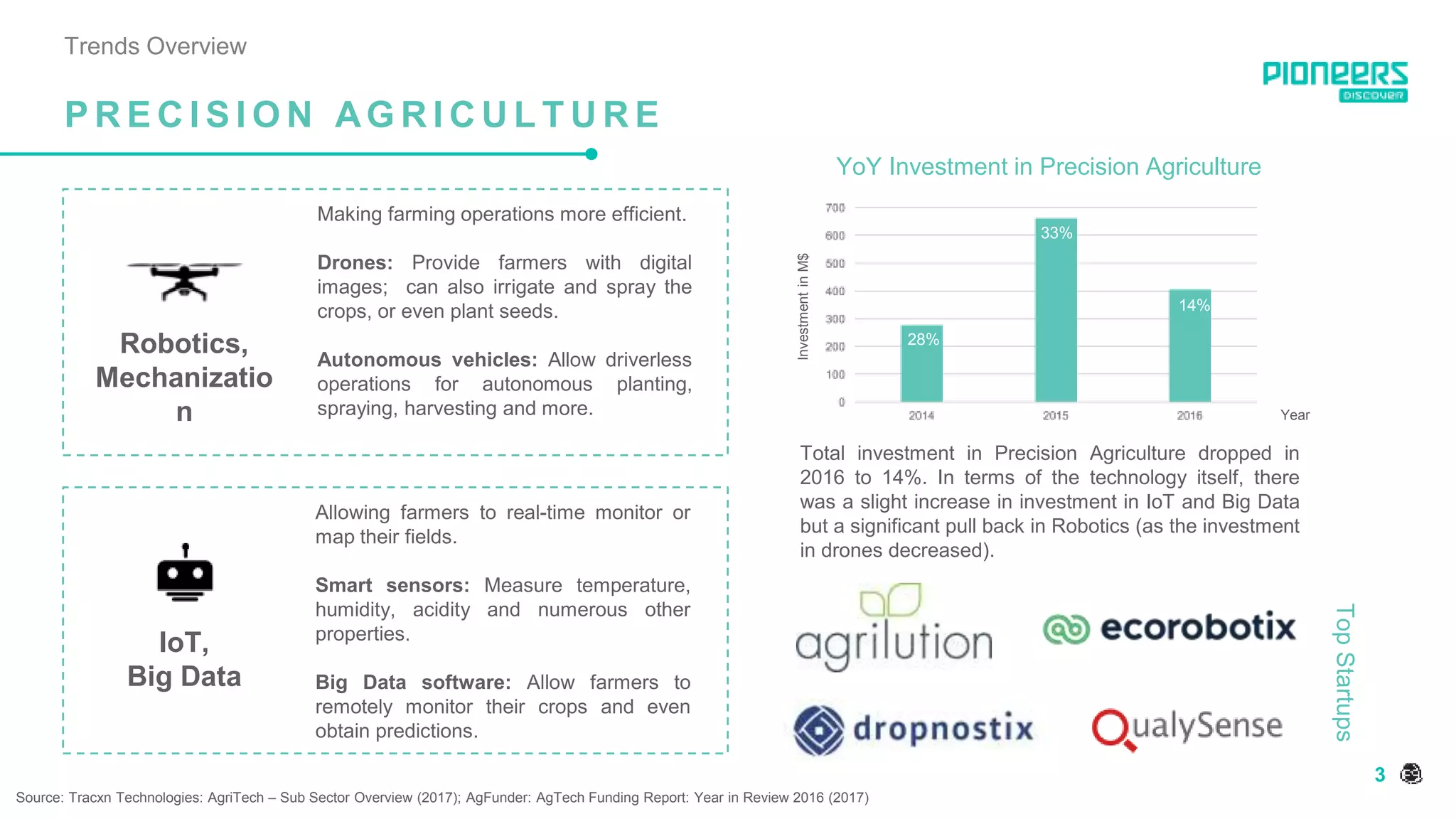 Trend Spotlight: AgTech | PPT