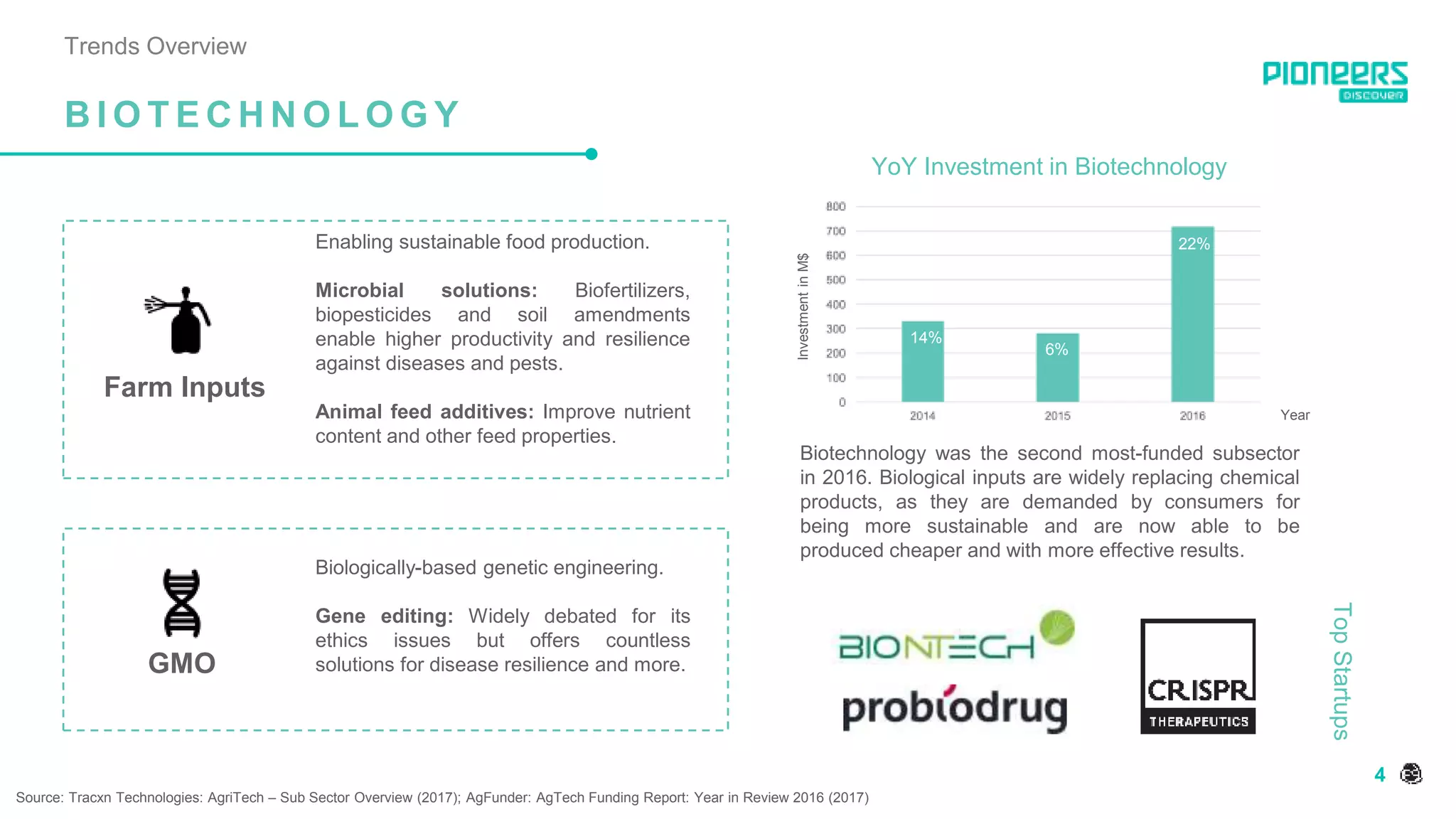 Trend Spotlight: AgTech | PPTX