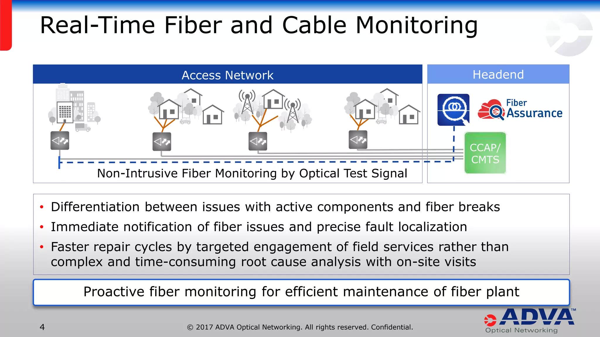 Proactive Fiber Monitoring in Cable Networks | PPT