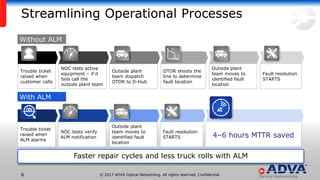 Proactive Fiber Monitoring in Cable Networks | PPT