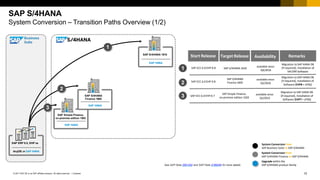 170627_s4hana_key_adoption_scenarios.pptx