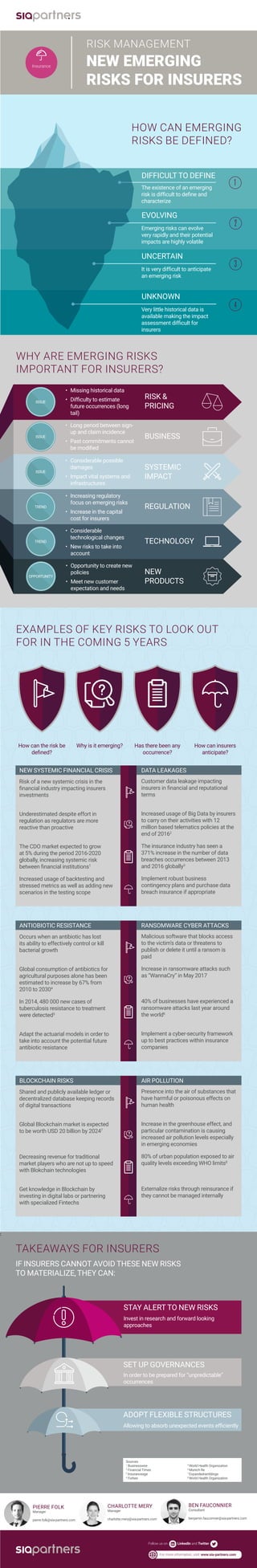 Sia Partners - Insurance emerging risks infographic_v1 | PDF