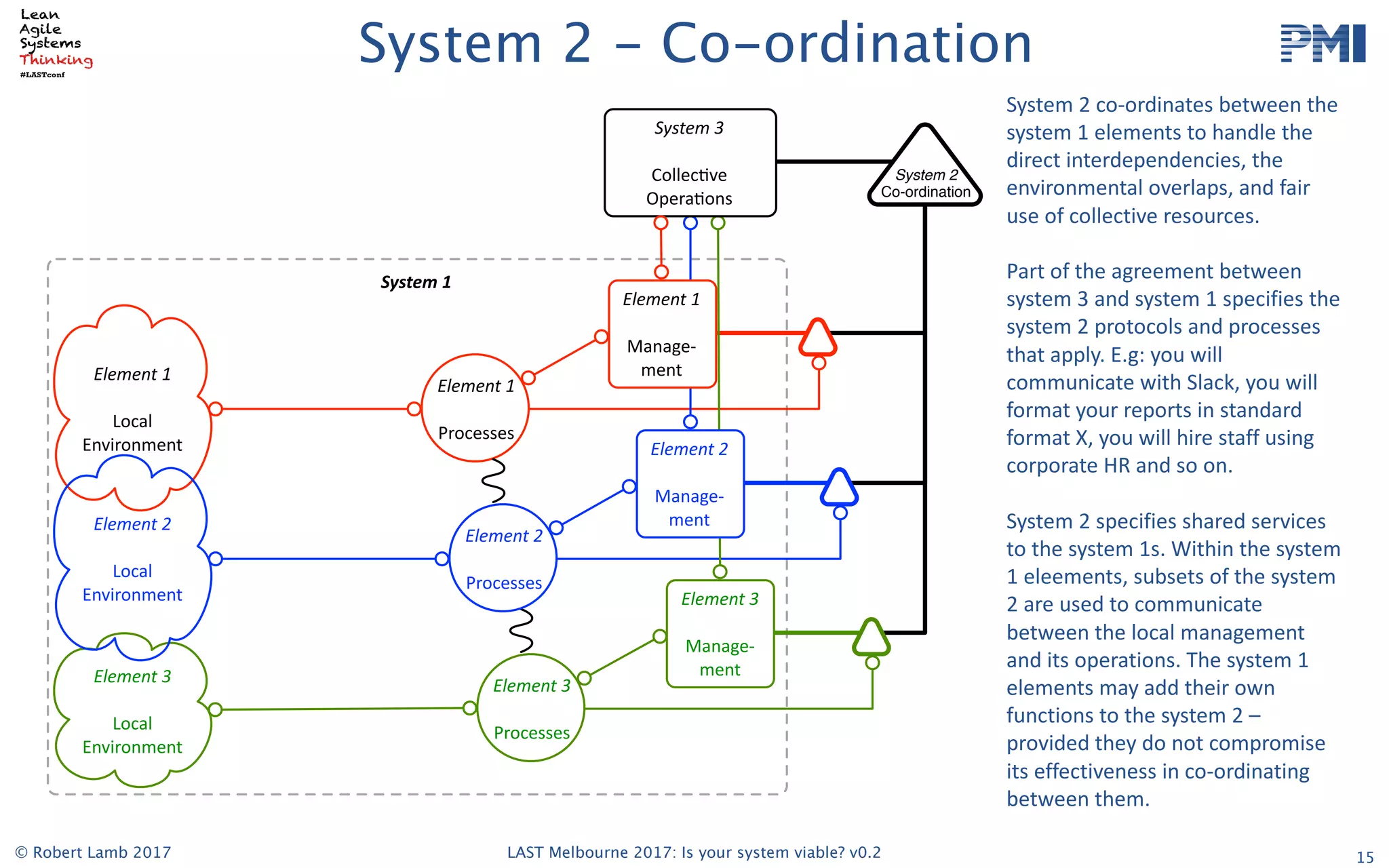 An Introduction to the Viable Systems Model | PDF