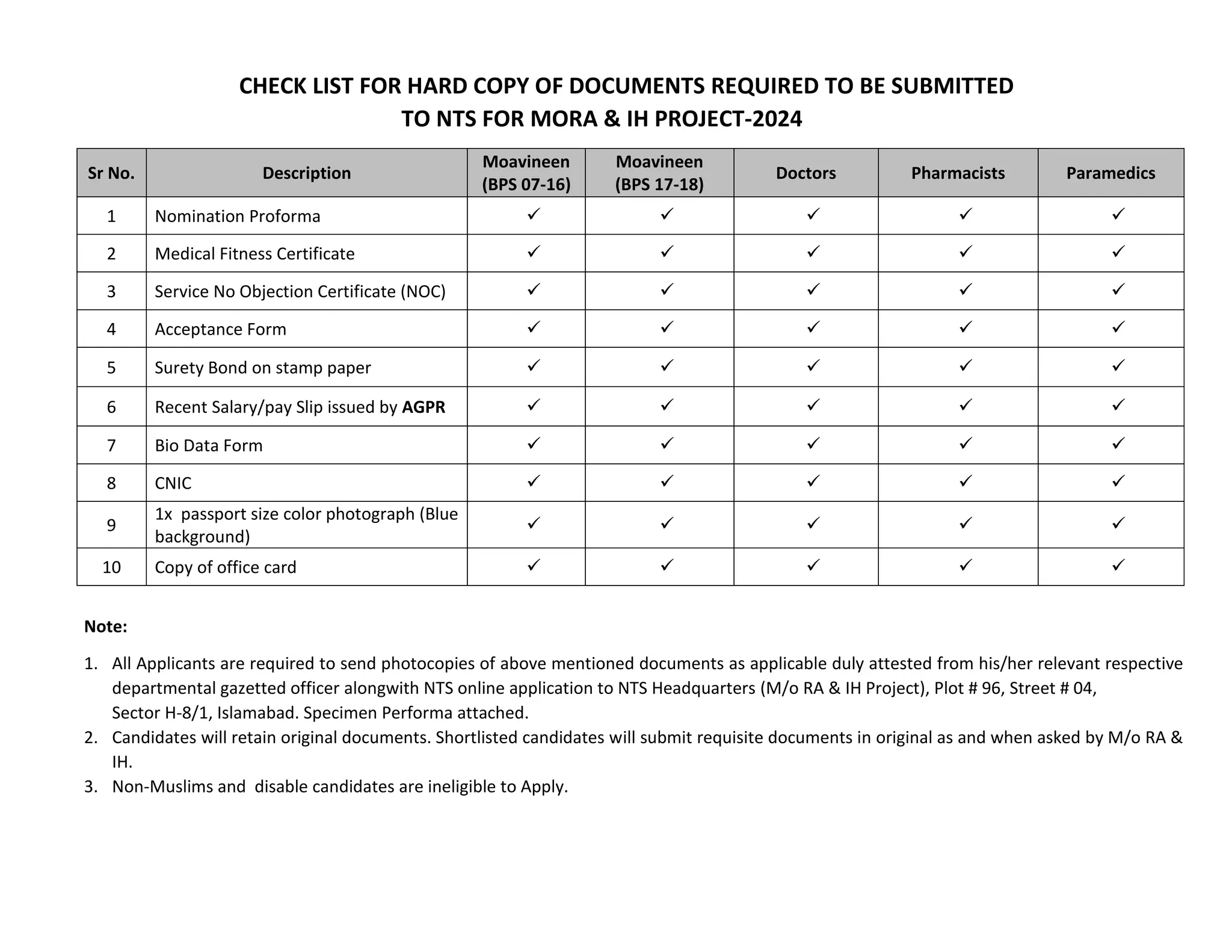 1706871731_CHECK LIST Mandatory documents to be submitted along with ...