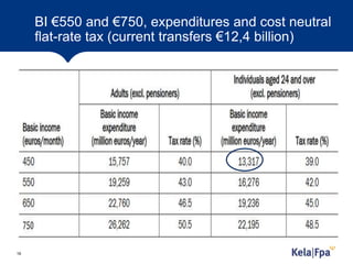 Where To Find Untaxed Income And Benefits For 2020