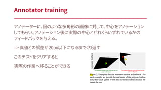 Training object class detectors with click supervision | PDF