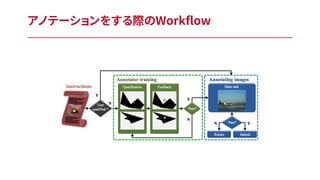 Training object class detectors with click supervision | PDF
