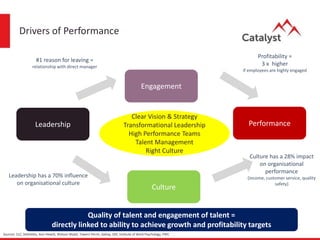 Culture Transformation Journey | PPTX