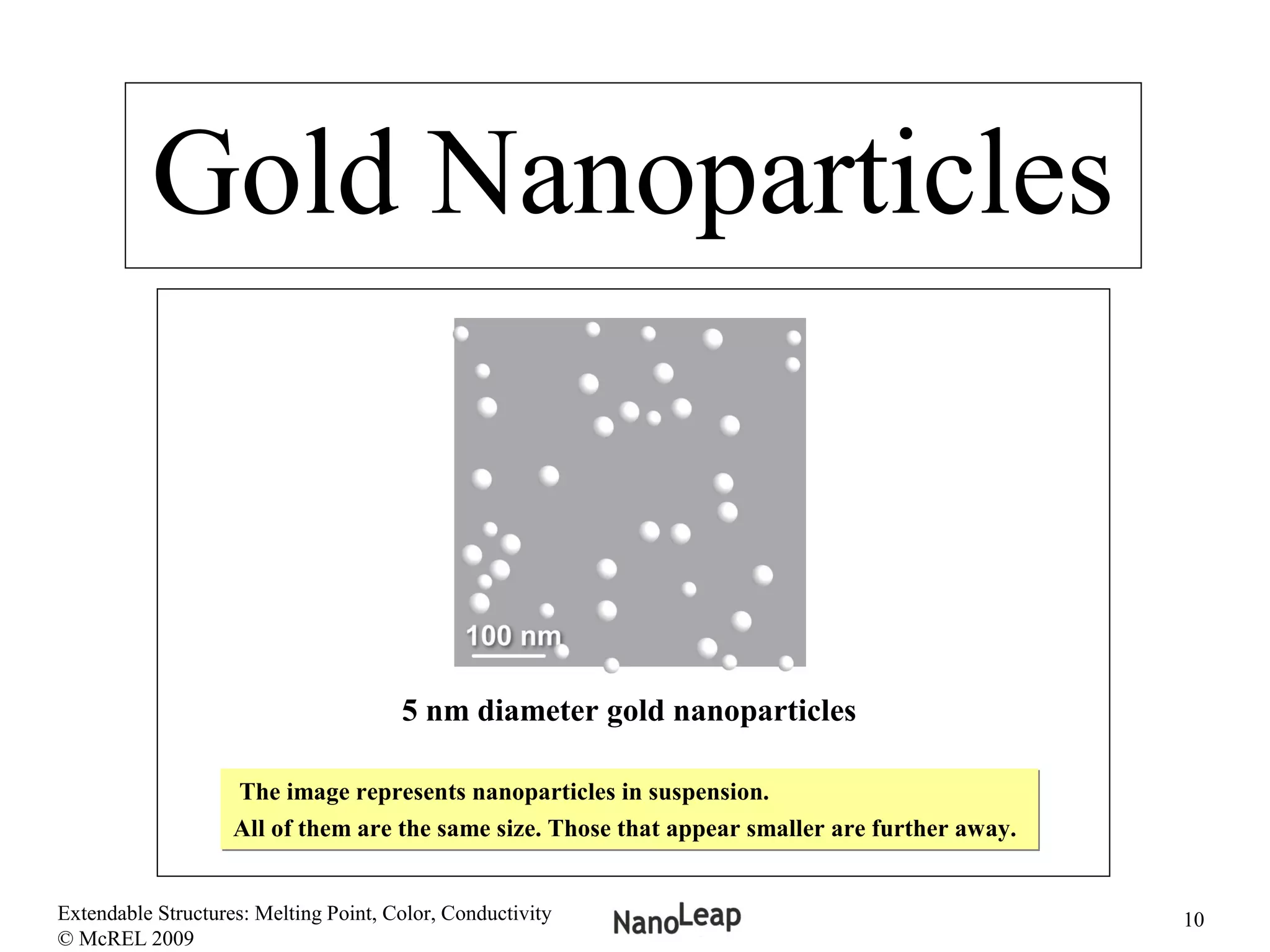 Metal Nanoparticles - melting point, color, conductivity | PPT