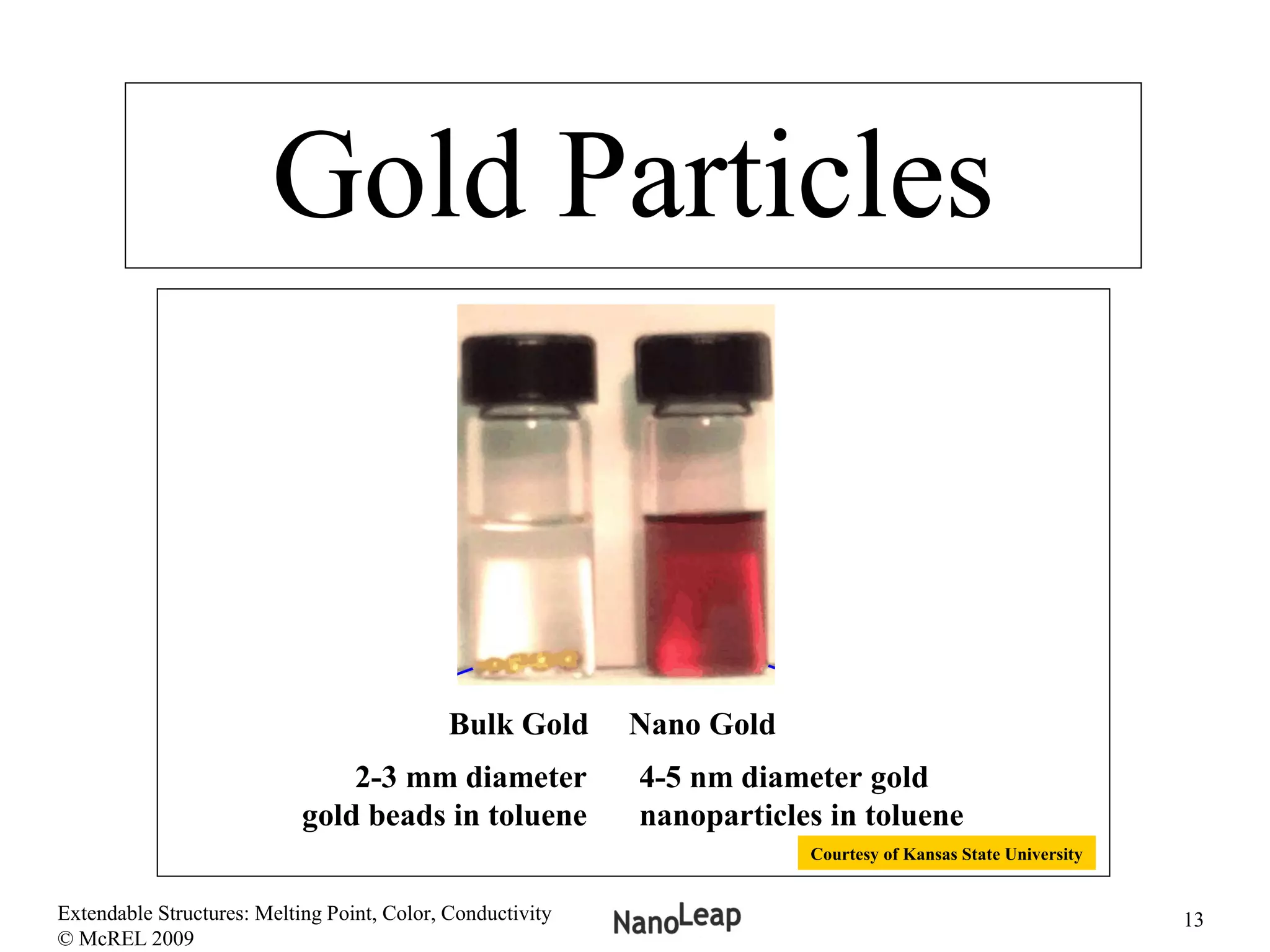 Metal Nanoparticles - melting point, color, conductivity | PPT