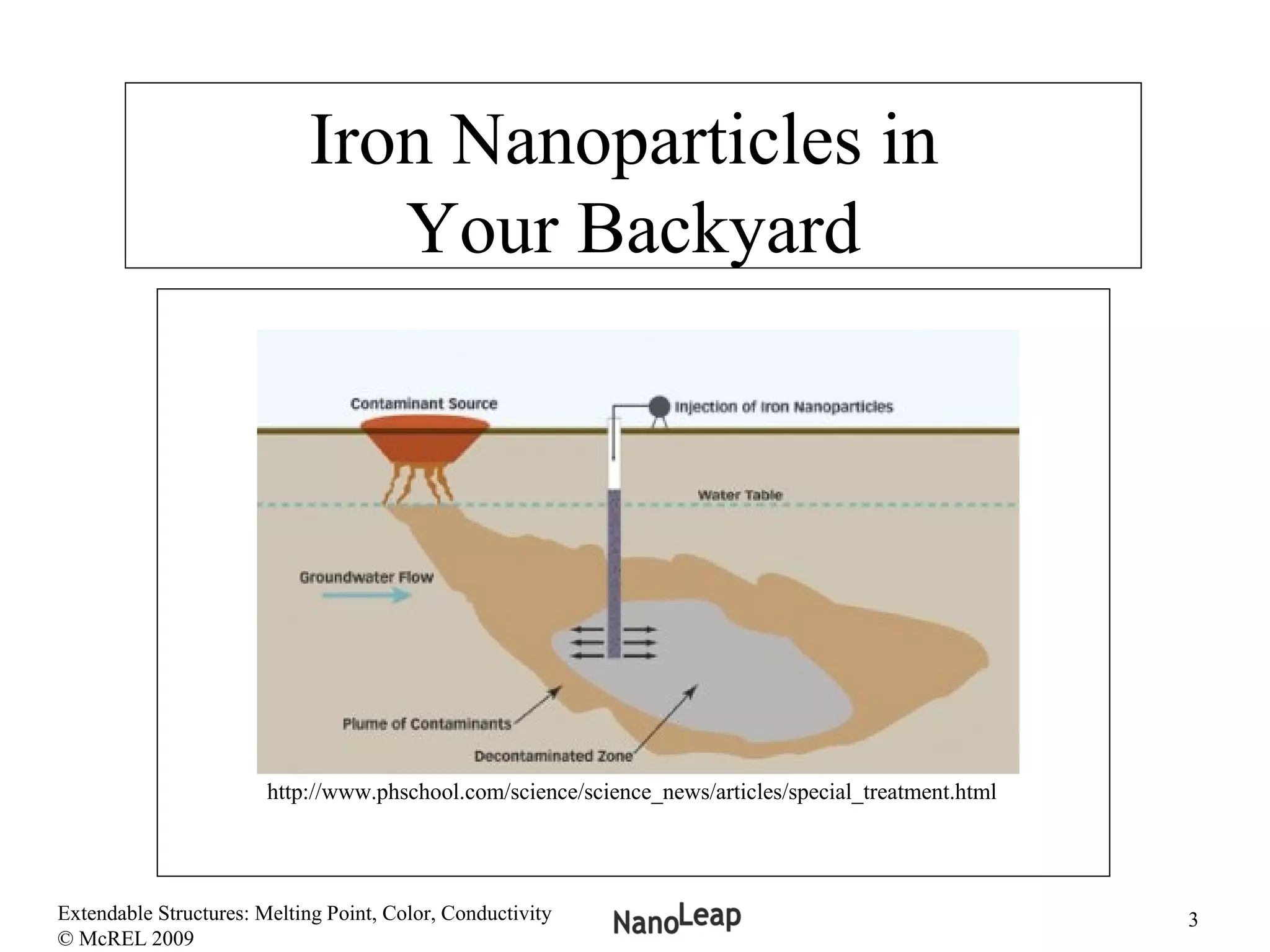 Metal Nanoparticles - melting point, color, conductivity | PPT
