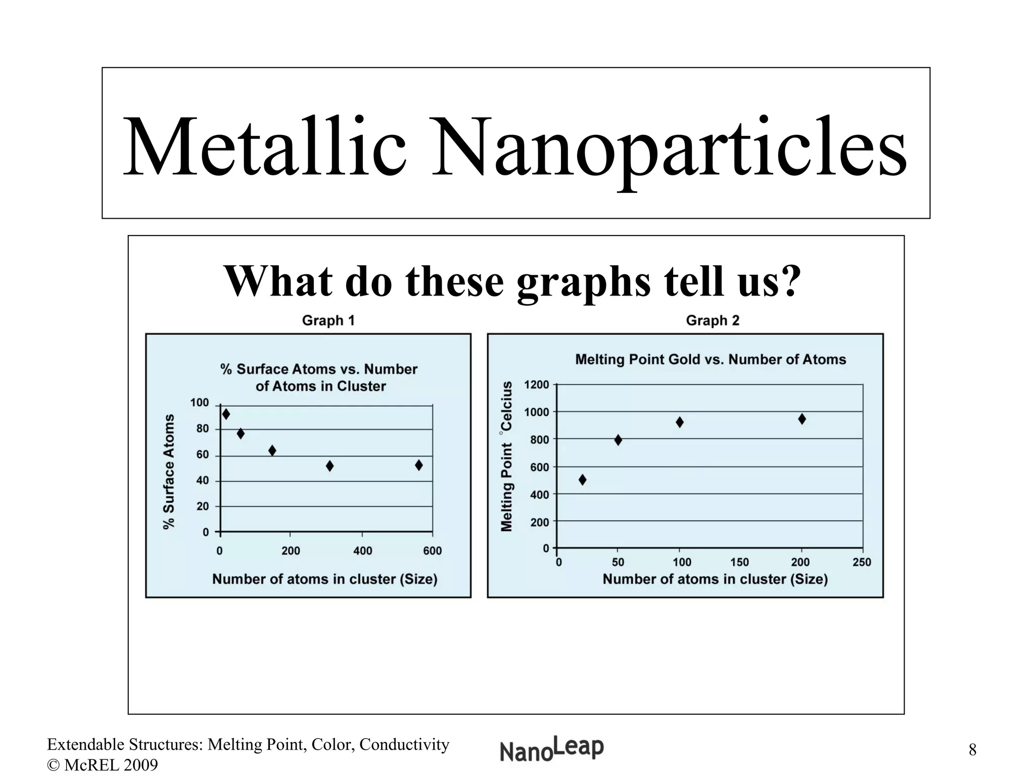 Metal Nanoparticles - melting point, color, conductivity | PPT