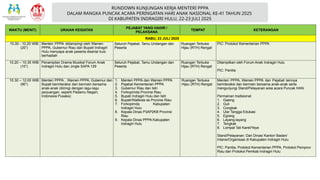 Rundown HAN 2025 kabupaten indragiri hulu.pptx