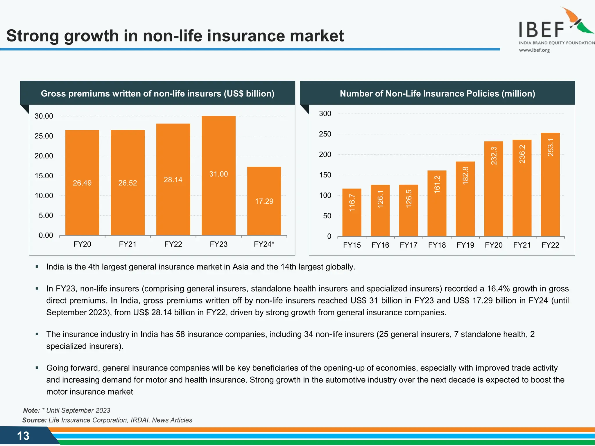 IBEF report on the Insurance market in India | PDF