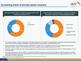 IBEF report on the Insurance market in India | PDF
