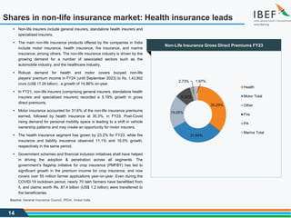 IBEF report on the Insurance market in India | PDF