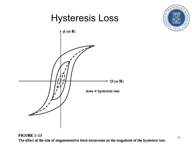 1707284054310_Lecture-2_Dasar-Mesin-Listrik-dan-Transformator.pdf