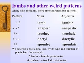 Meter_and_Scansion_Secondary 1_ Mathematic.ppt