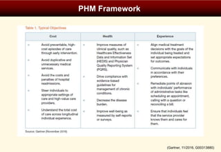 CRM e Population Health Management (PHM) | PPTX