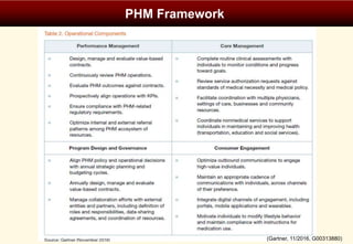CRM e Population Health Management (PHM) | PPTX