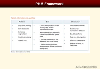 CRM e Population Health Management (PHM) | PPTX