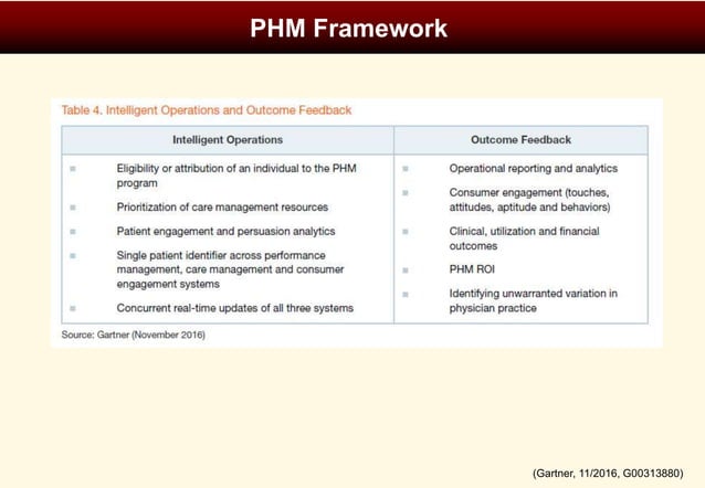 CRM e Population Health Management (PHM) | PPT