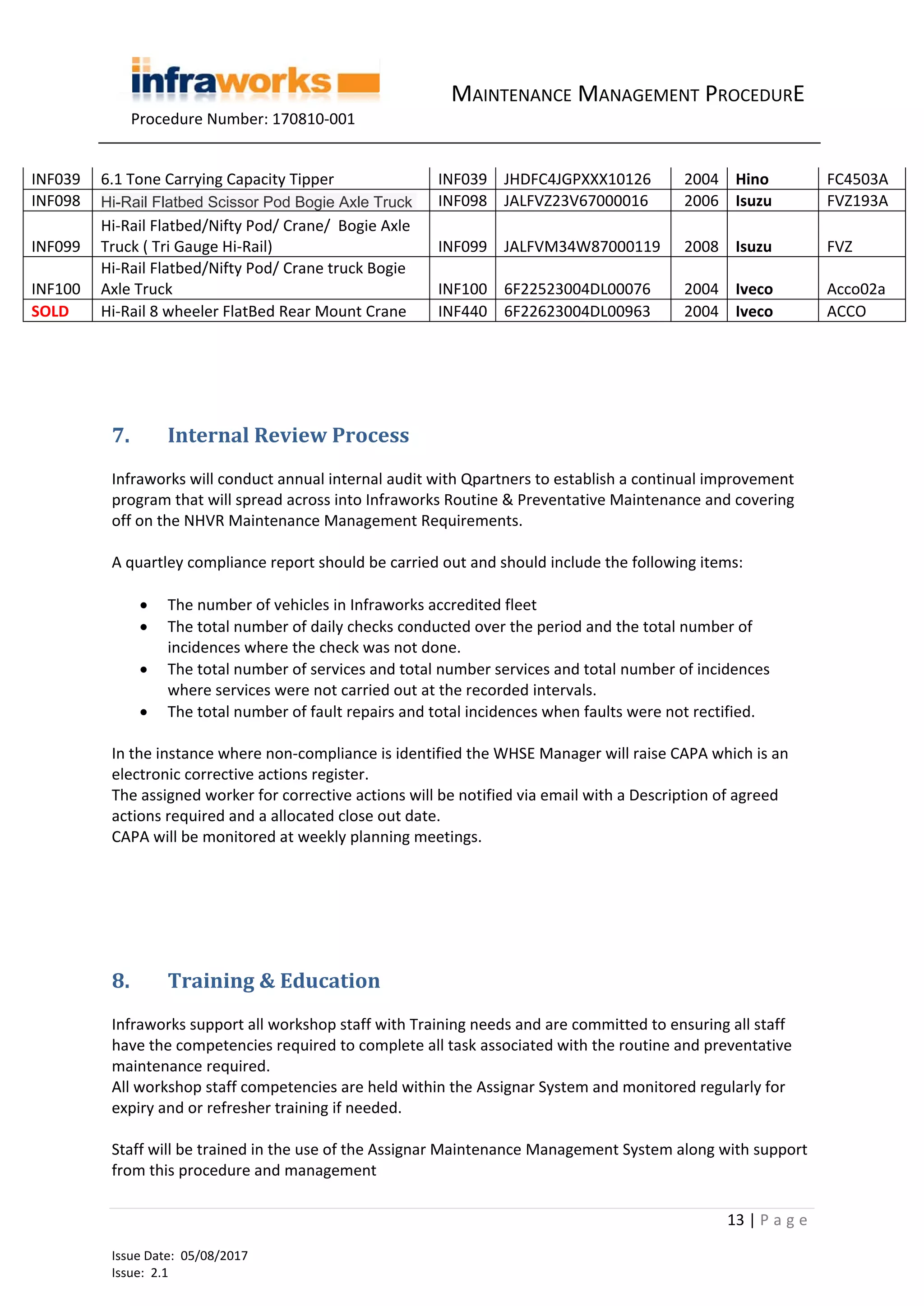 170810 001 maintenance management procedure v2.1 | PDF