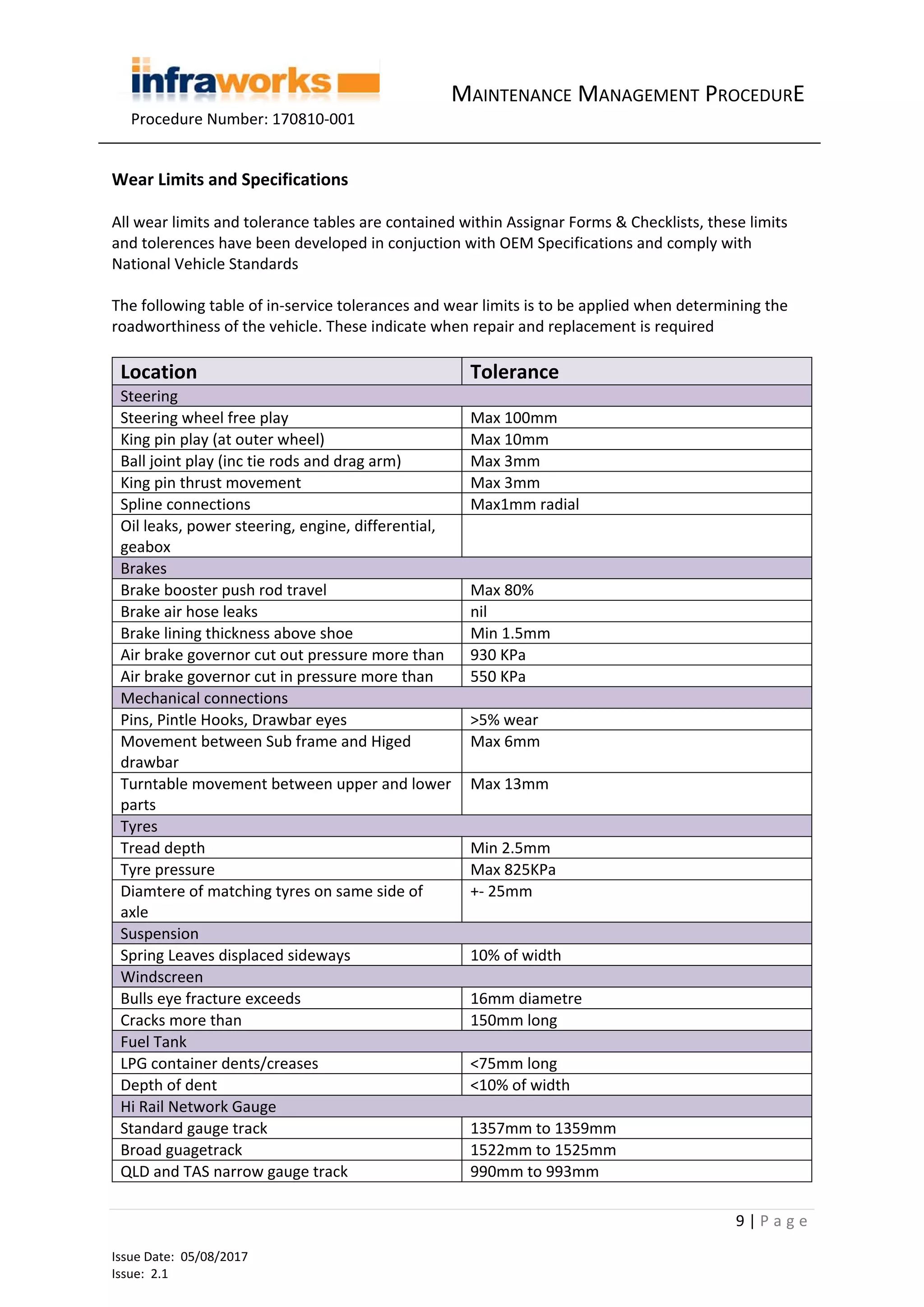 170810 001 maintenance management procedure v2.1 | PDF