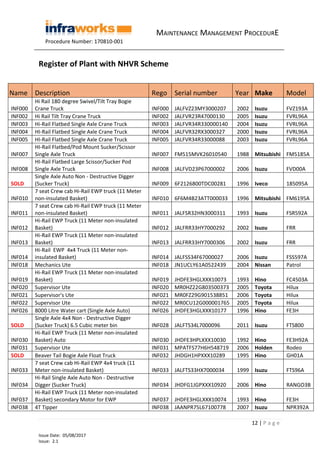 170810 001 maintenance management procedure v2.1 | PDF