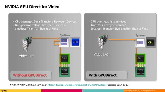CEDEC2017 VR180 3D live streaming camera at "SHOWROOM" case | PPT