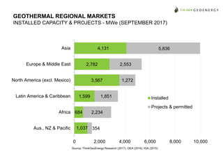 Global Geothermal Development - An Overview, September 2017 | PPTX | Power and Energy Industry ...
