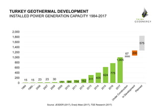 Global Geothermal Development - An Overview, September 2017 | PPTX