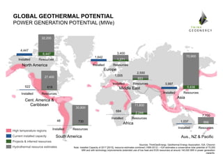 Global Geothermal Development - An Overview, September 2017 | PPTX