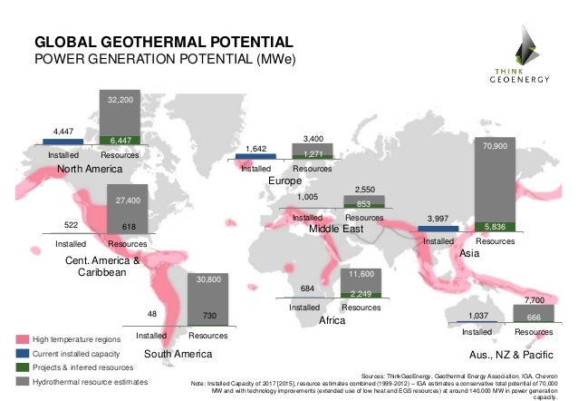 Global Geothermal Development - An Overview, September 2017