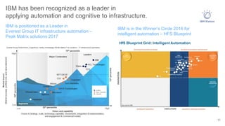 Elevating IT Operations & Management with IBM Watson | PPT