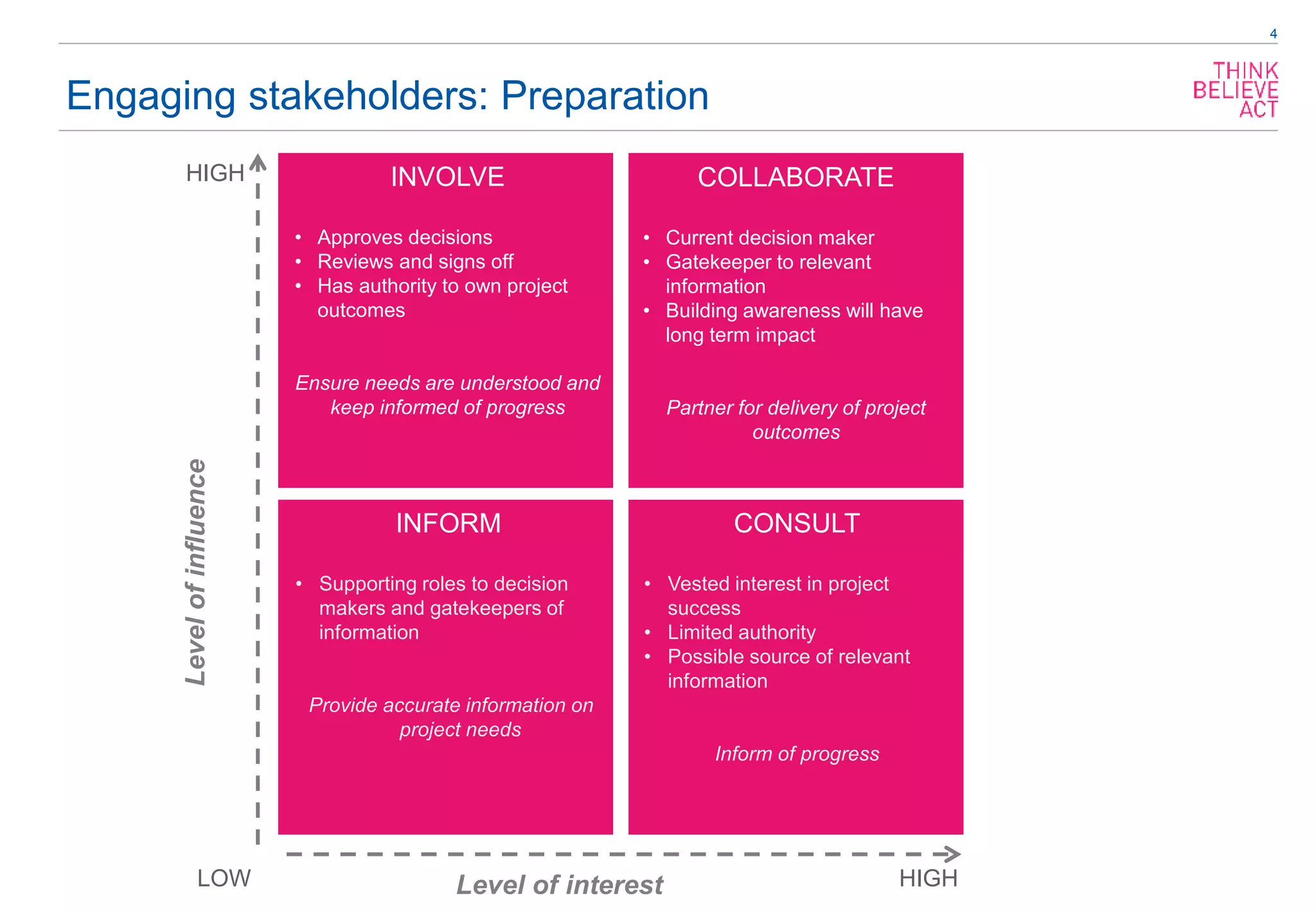 Stakeholder expectations | PPTX