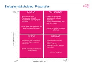 Stakeholder expectations | PPTX