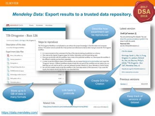 Talk on Research Data Management | PPT