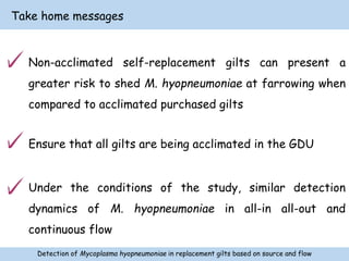 Dr. Karine Takeuti - Detection of Mycoplasma hyopneumoniae in ...