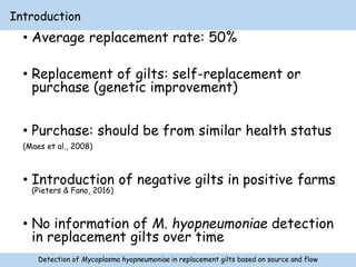 Dr. Karine Takeuti - Detection of Mycoplasma hyopneumoniae in ...