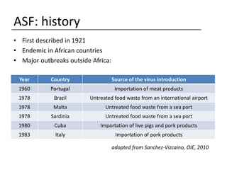 Dr. Andres Perez - The Latest Information about African Swine Fever in ...
