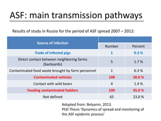 Dr. Andres Perez - The Latest Information about African Swine Fever in ...