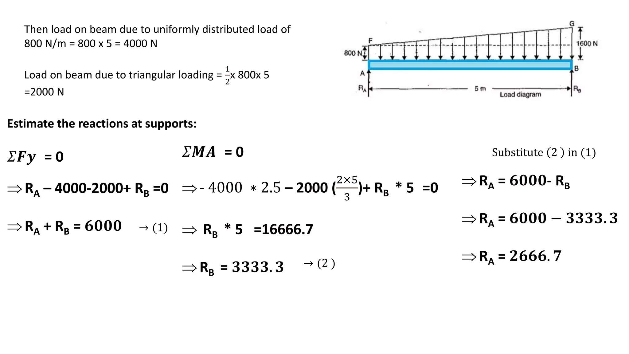 Problems on simply supported beams (udl , uvl and couple) | PPTX